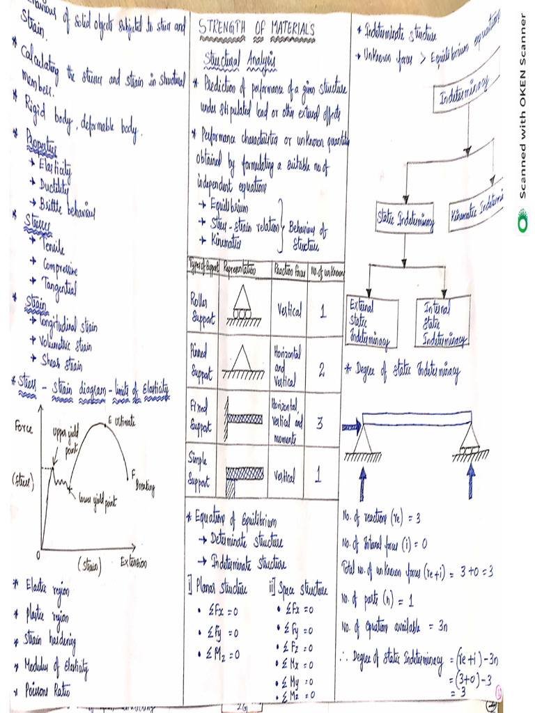SA1 - Smart Board Class - Concept Map | PDF