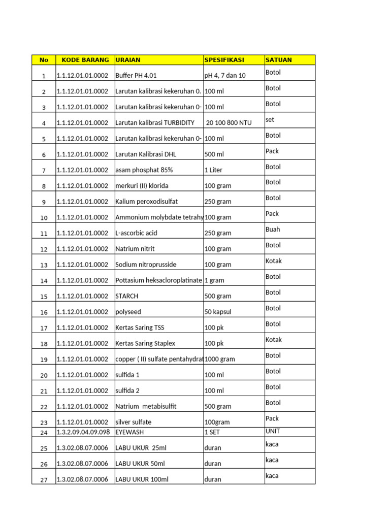 Daftar Rencana Usulan SSH BLUD | PDF