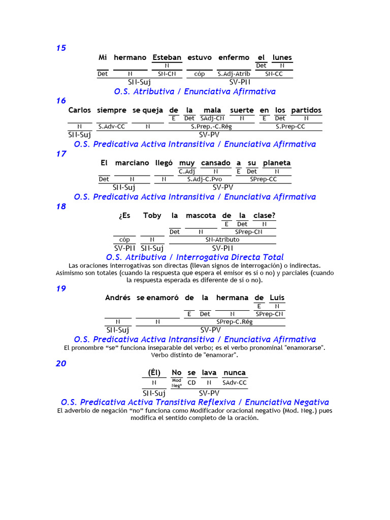 Cuarto 50-ejercicios-y-soluciones-de-oraciones-para-hacer-análisis ...