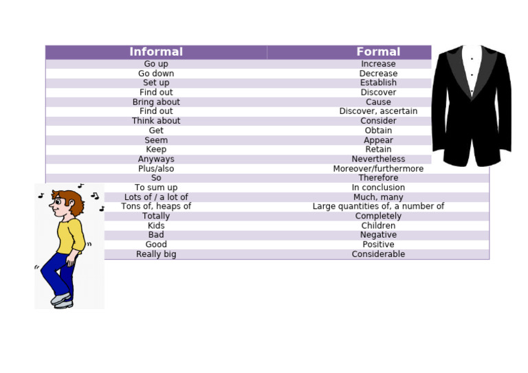 Informal-formal-word-mat | PDF
