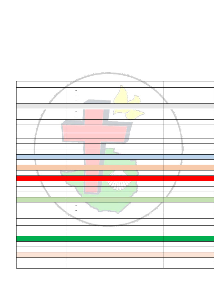 2025 Easter Programme | PDF