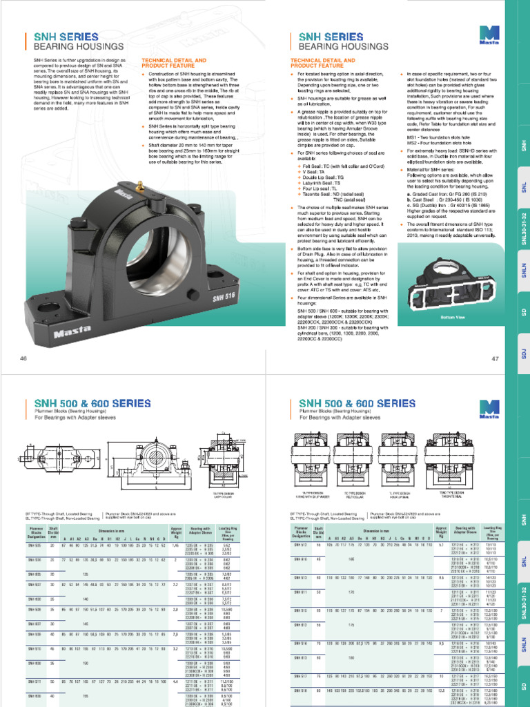 SNH | PDF