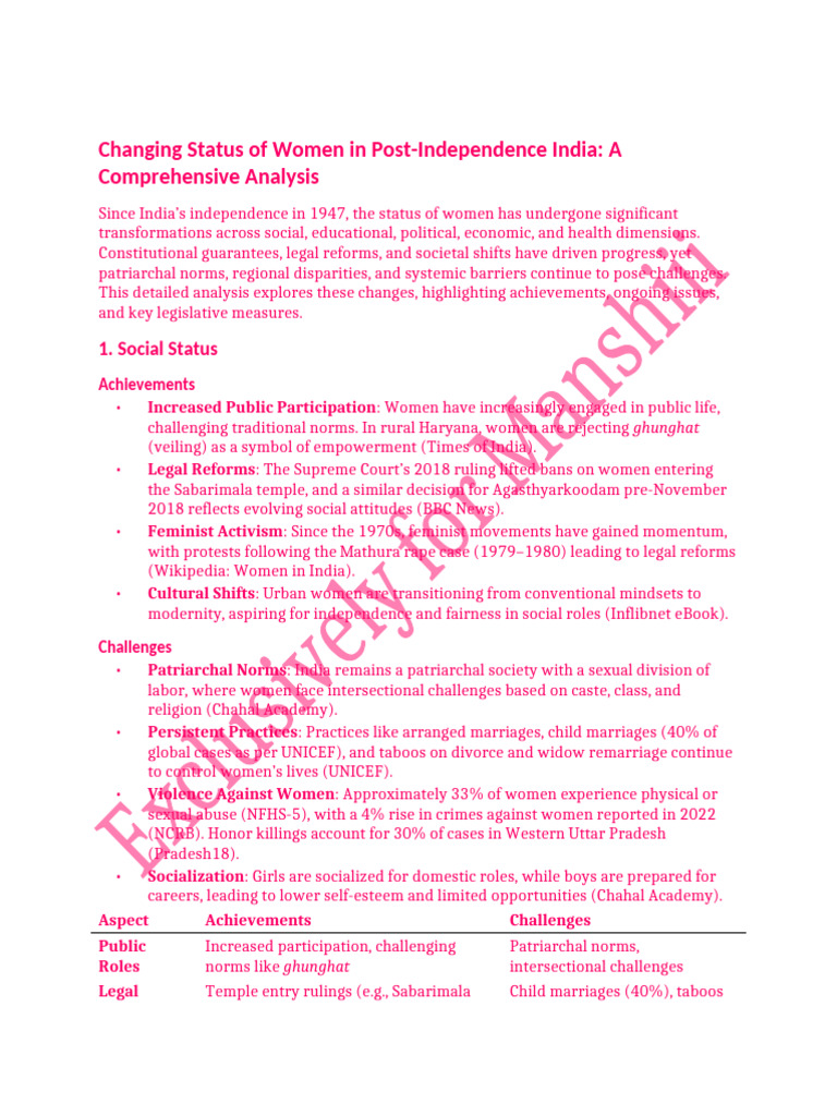 Topic 4 Changing Status of Women in Post-Independence India | PDF | Woman | Women's Rights