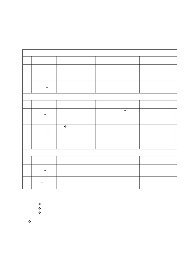 Chemistry Teaching Plan 2025 Overview | PDF