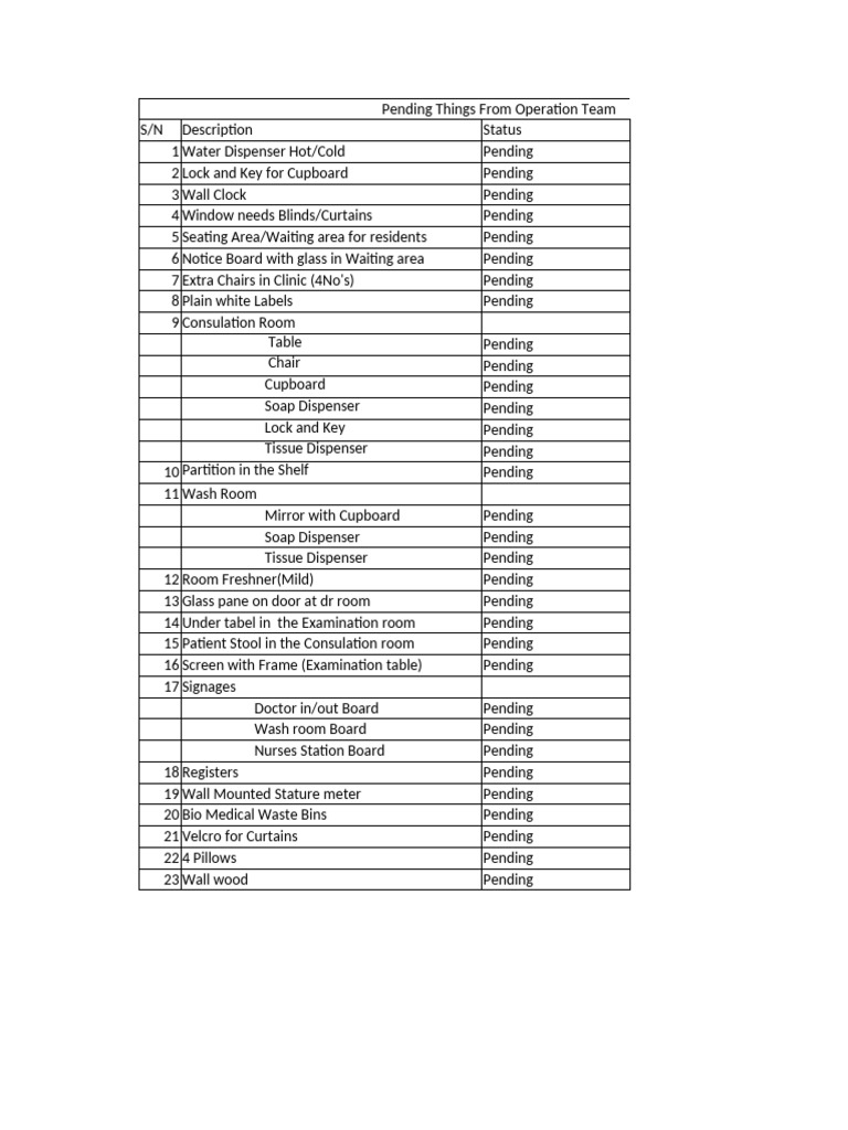 Pending Items for Operation Team | PDF