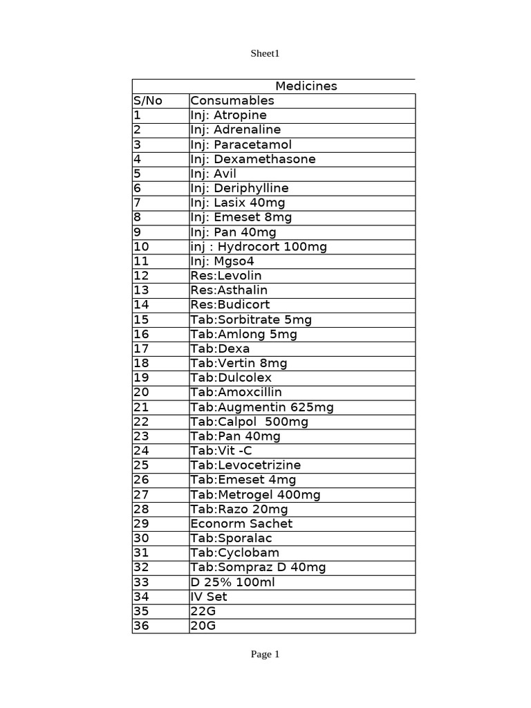 Essential Medicines and Supplies List | PDF | Stationery