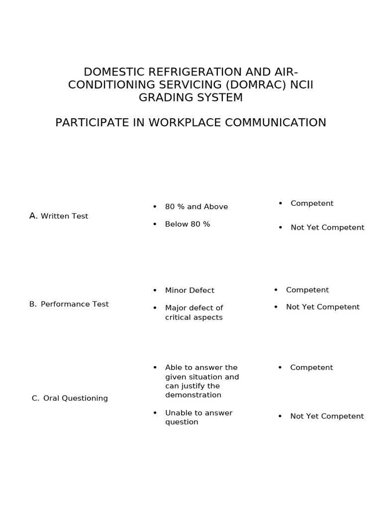 Participate in WorkPlace Communications | PDF | Communication | Information
