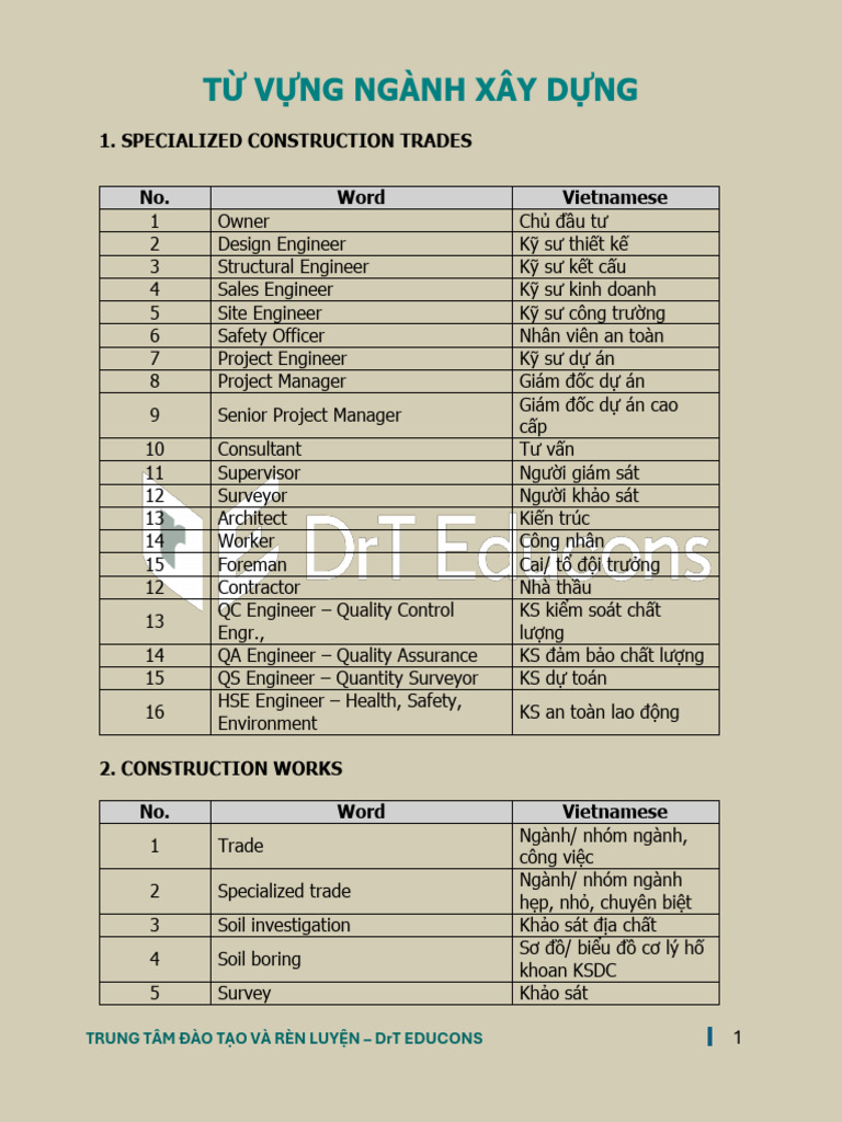 T V NG Ngành Xây D NG | PDF