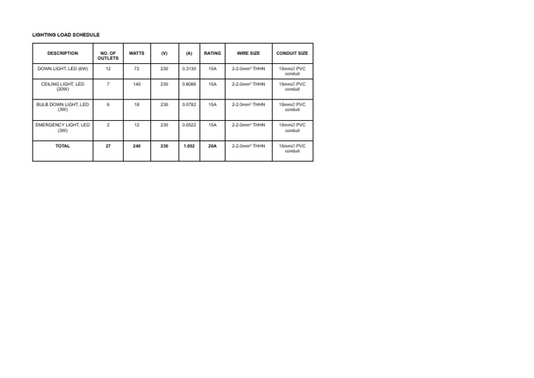 Lighting Load Schedule Example | PDF