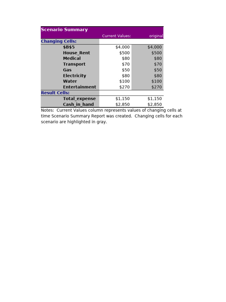 March 2025 Income and Expense Summary | PDF