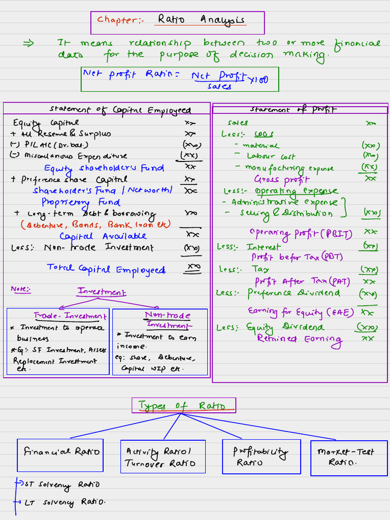 FM Summary Notes | PDF