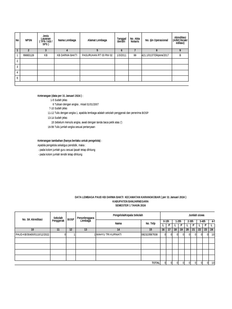 Bna Data Lembaga Paud Jateng Sem1 2024 | PDF