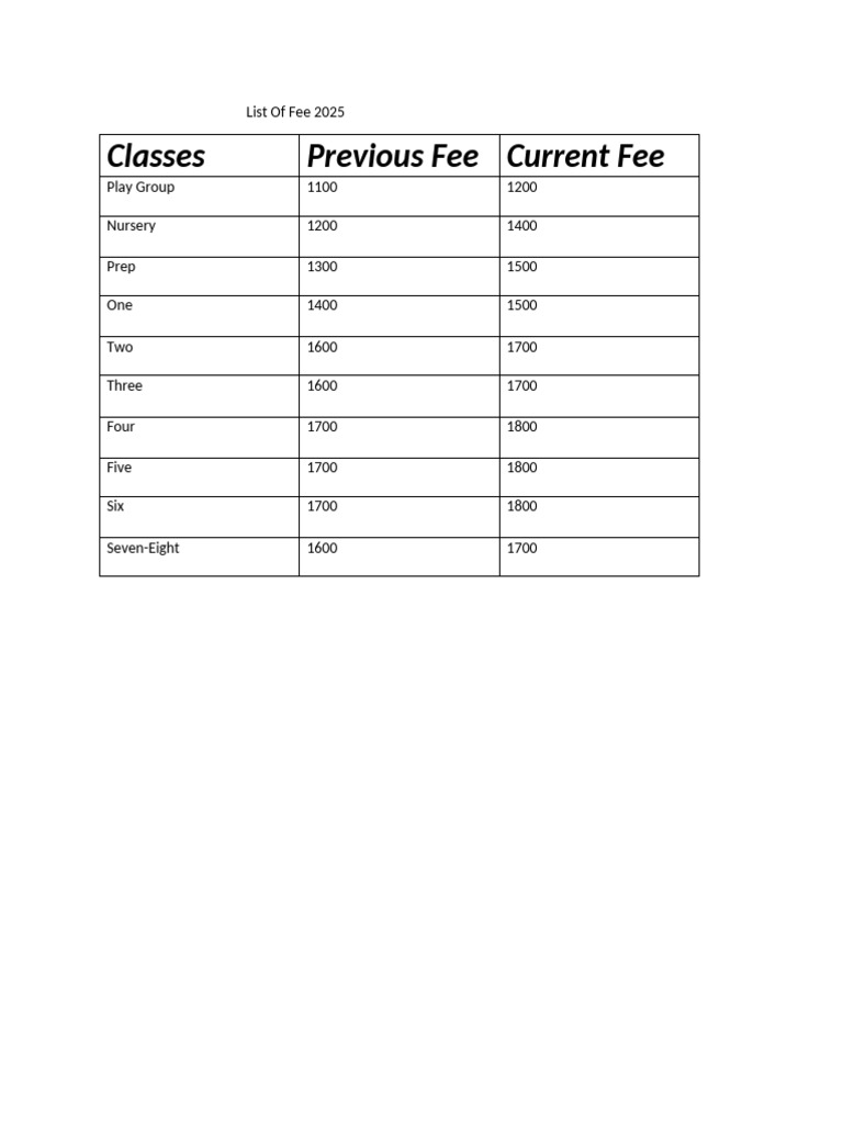 List of Fee 2025 | PDF