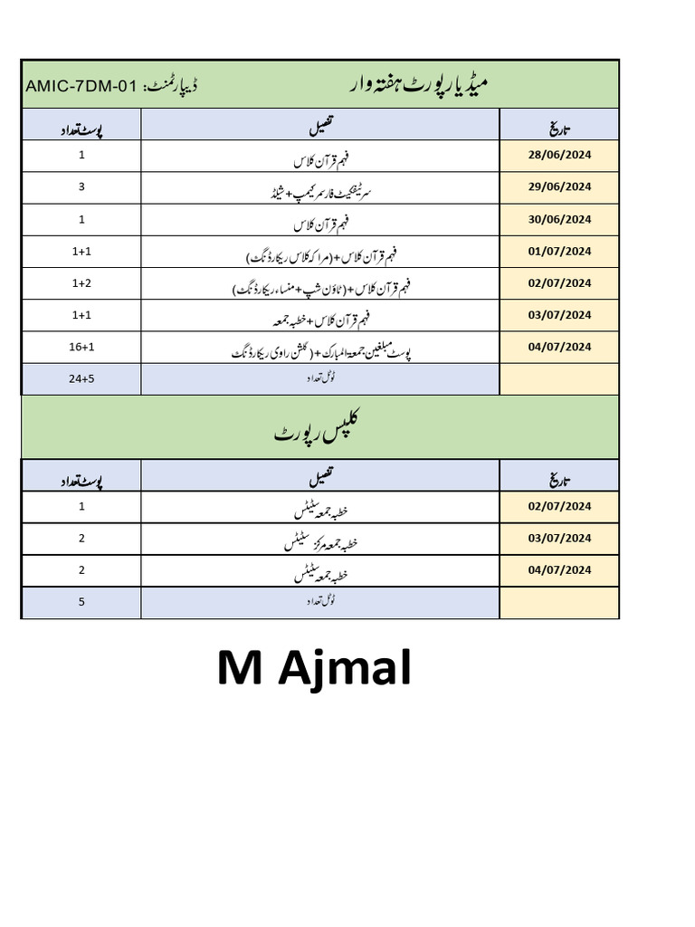 M Ajmal: منٹٹ ٹپاٹ: AMIC-7DM-01 | PDF
