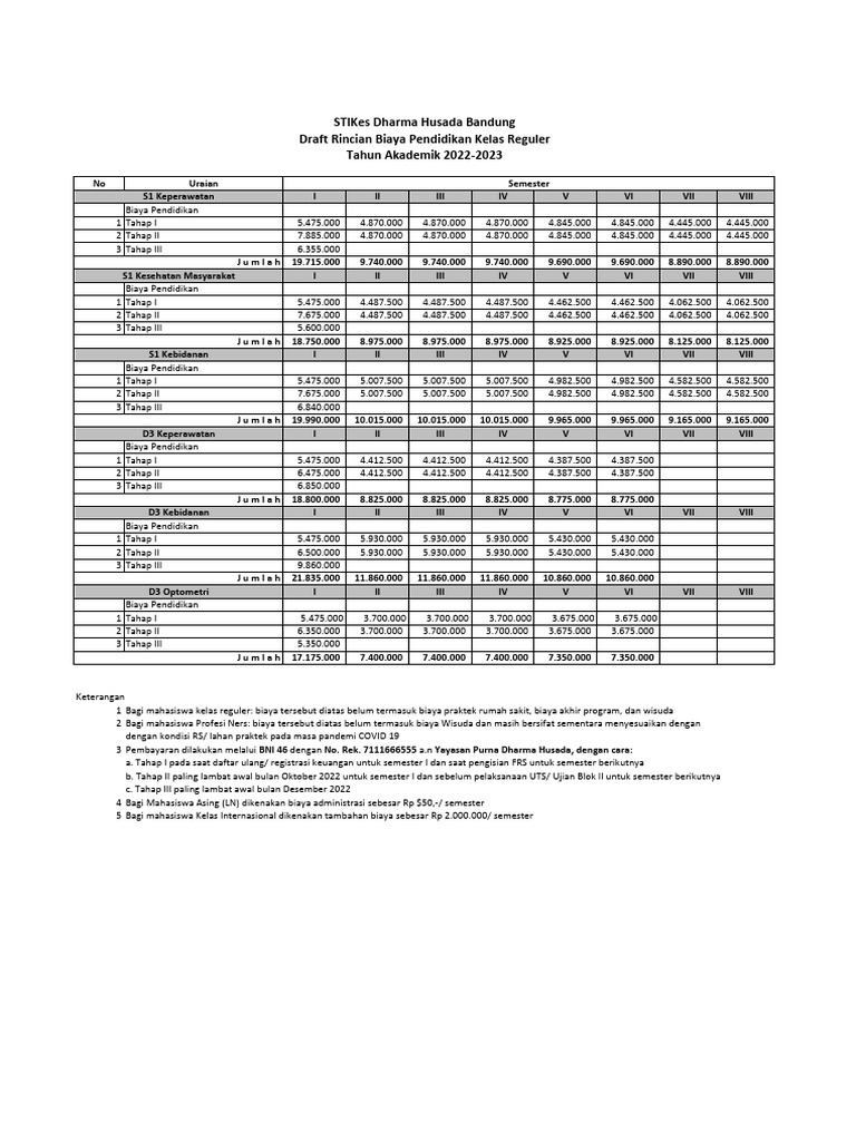 PMB 2022-2023 (SK) Reguler | PDF