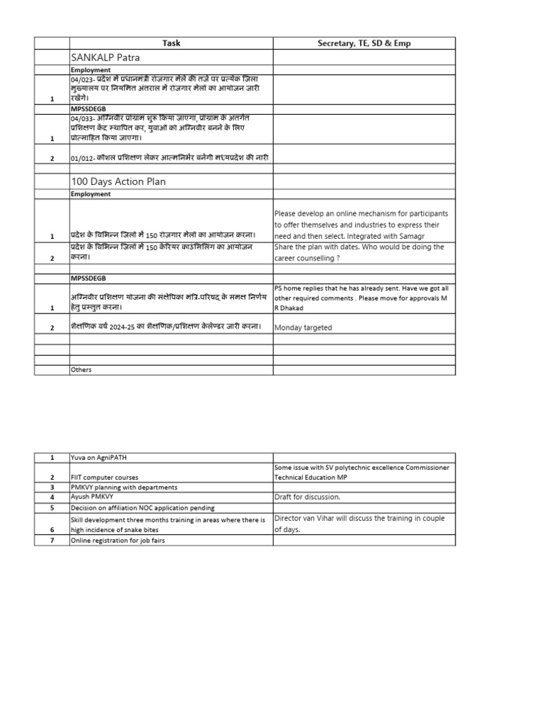 Asana 25072024 | PDF