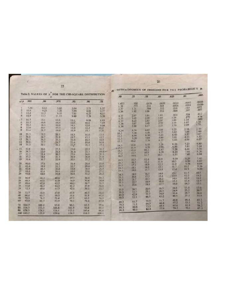 MFDS - I Formula Book edited | PDF