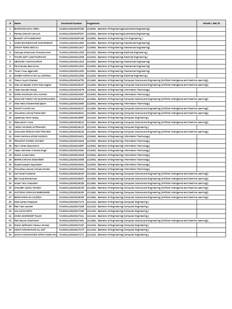 F.E NEP ABCID Pending Students 22 April | PDF | Academic Discipline Interactions | Science