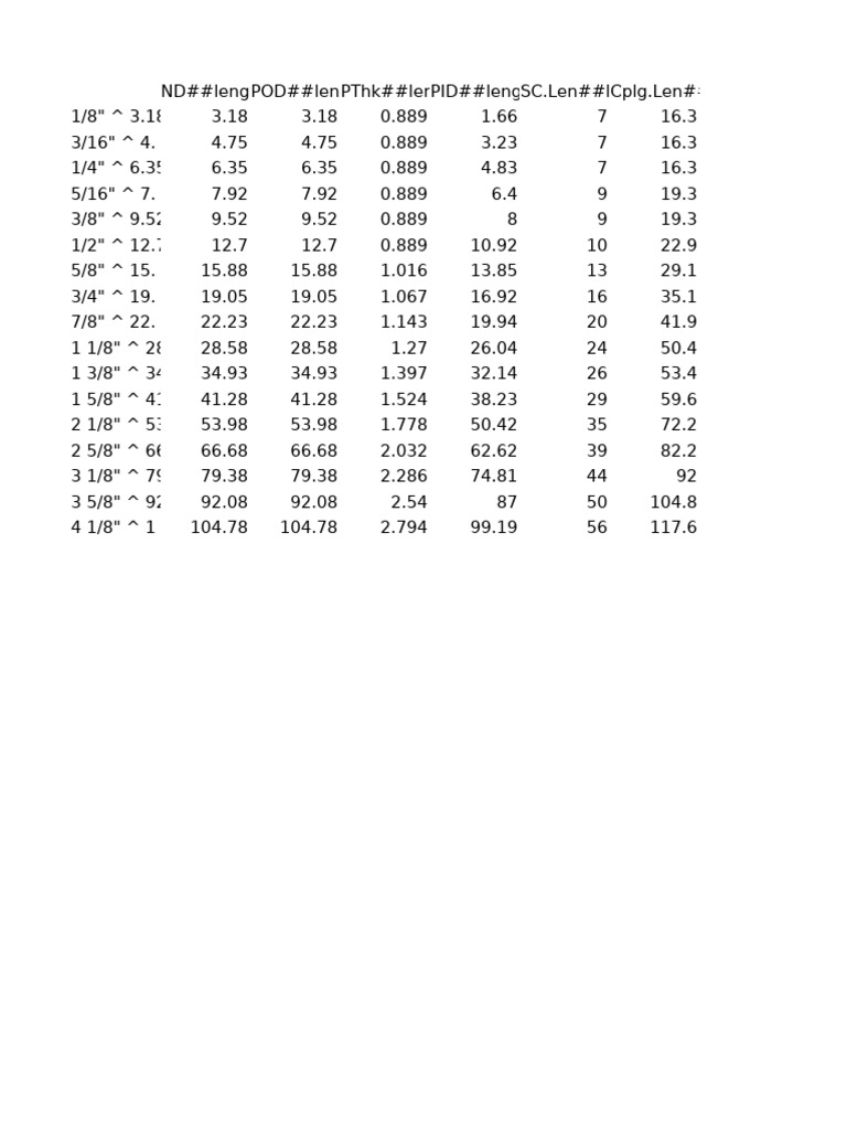 Pipe Dimensions and Weight Calculations | PDF