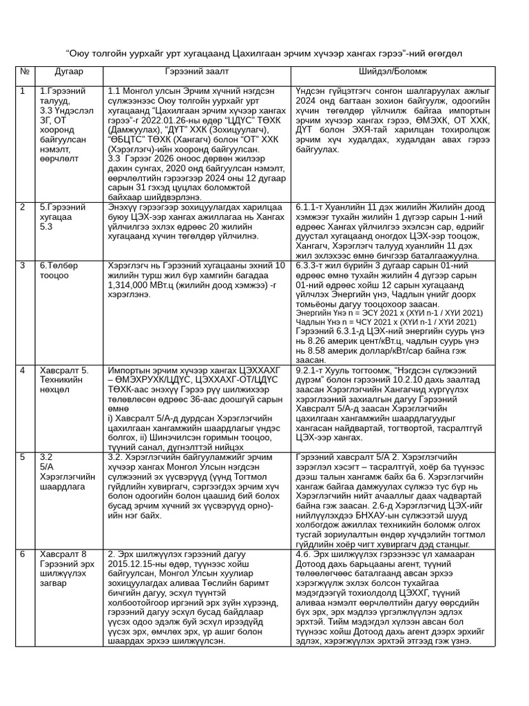 OT PPA Contract Datasheet | PDF