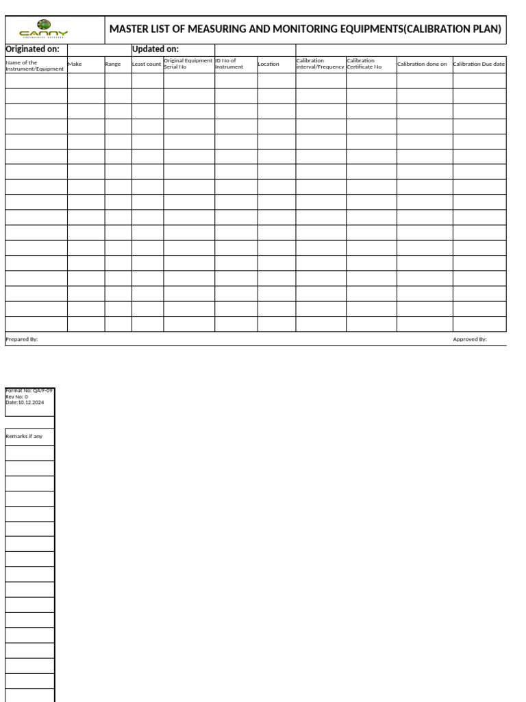 9.masterlist of Instruments | PDF