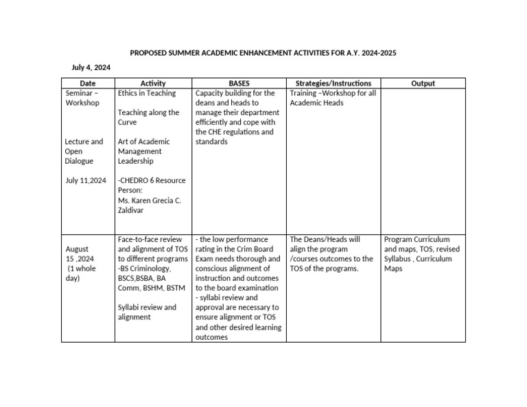 Summer Academic Enhancement Activities 2024 | PDF