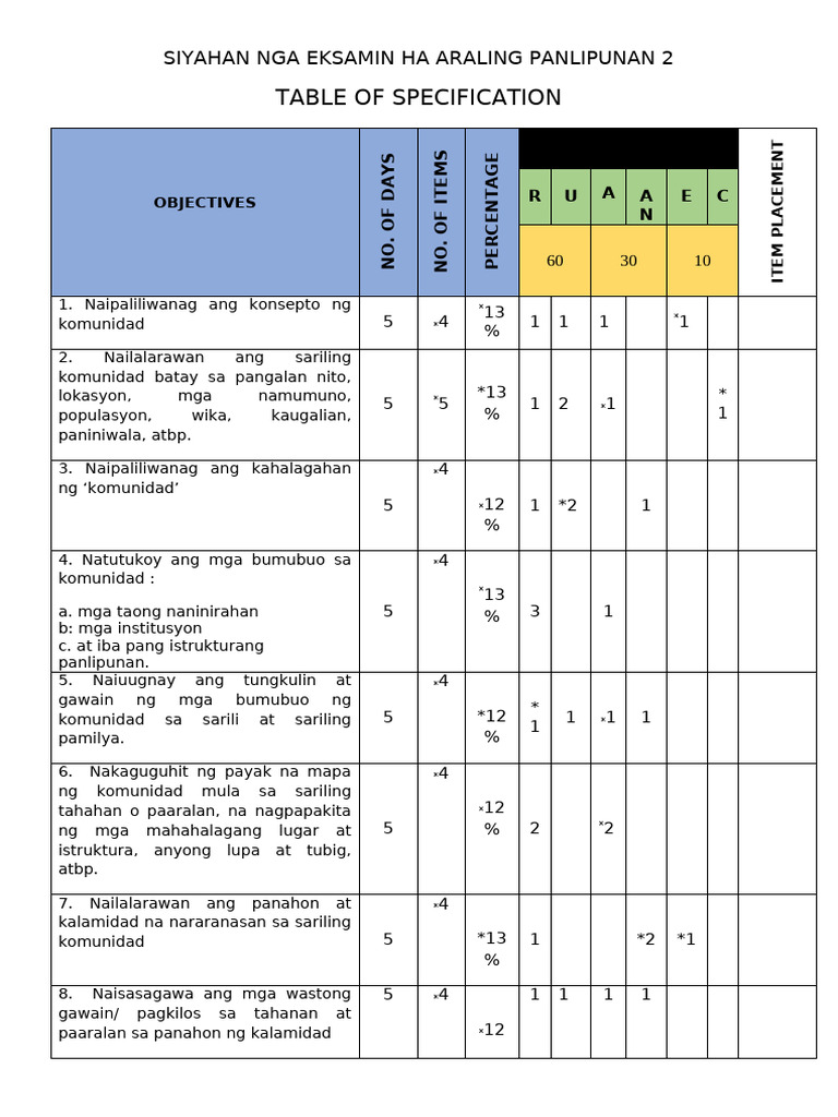 G2-TOS-1st QUARTER SY 2024-2025 | PDF | Word | English Language