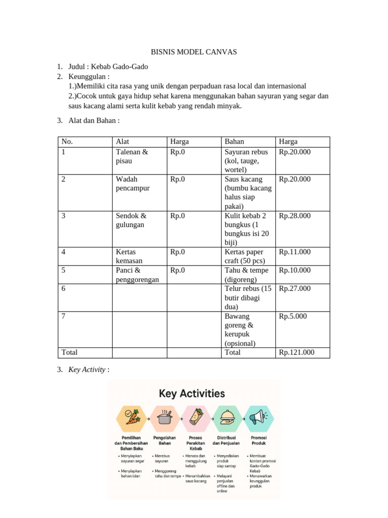 Bisnis Model Canvas (Bmc) Kelompok 7 | PDF