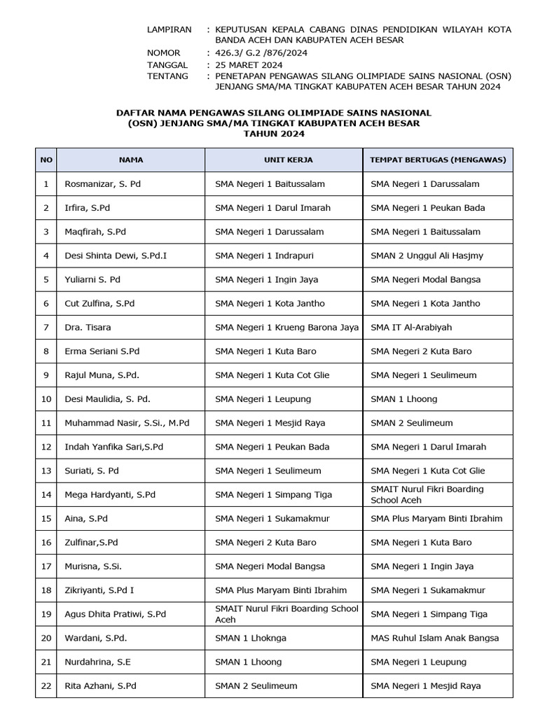 Lampiran Abes SK OSNK 2024 | PDF