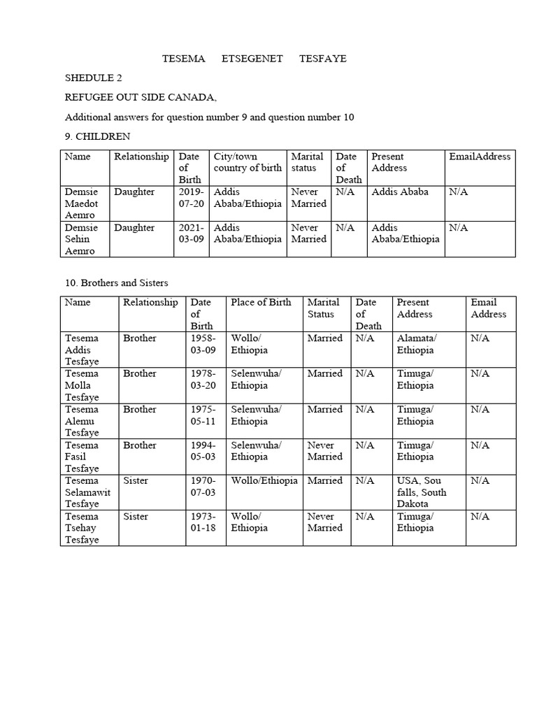 SHEDULE 2additional | PDF