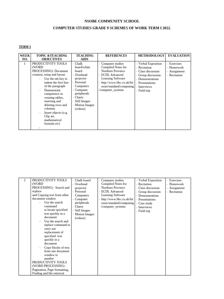 Computer Studies - Grade 9 Common Schemes of Work | PDF | Microsoft Power Point | World Wide Web