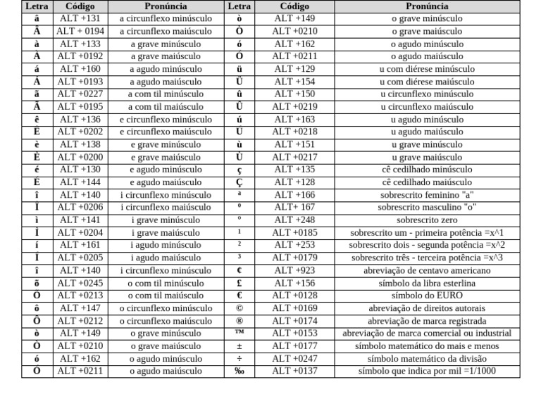 Ascii Completa Word | PDF | Caligrafia ocidental | Alfabeto Grego
