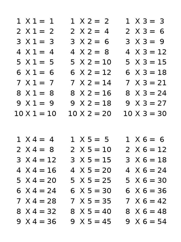 Tabel Perkalian 1-1000 Lengkap | PDF