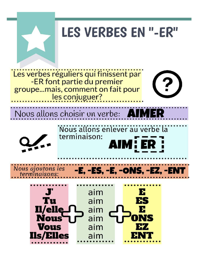 Conjugation Verbes - Er | PDF
