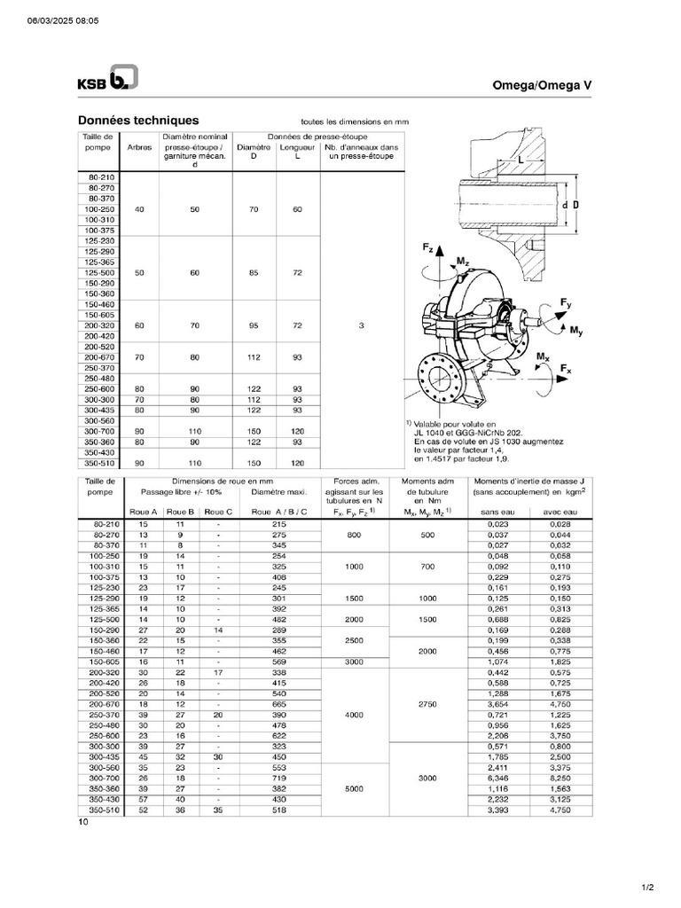 Pompe plant de joint KSB Omega 10-11 | PDF