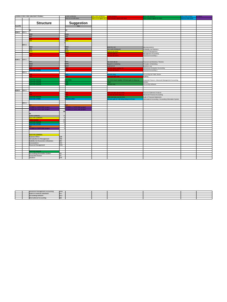 FMT Program Structure - AC20 | PDF | Accounting | Corporations