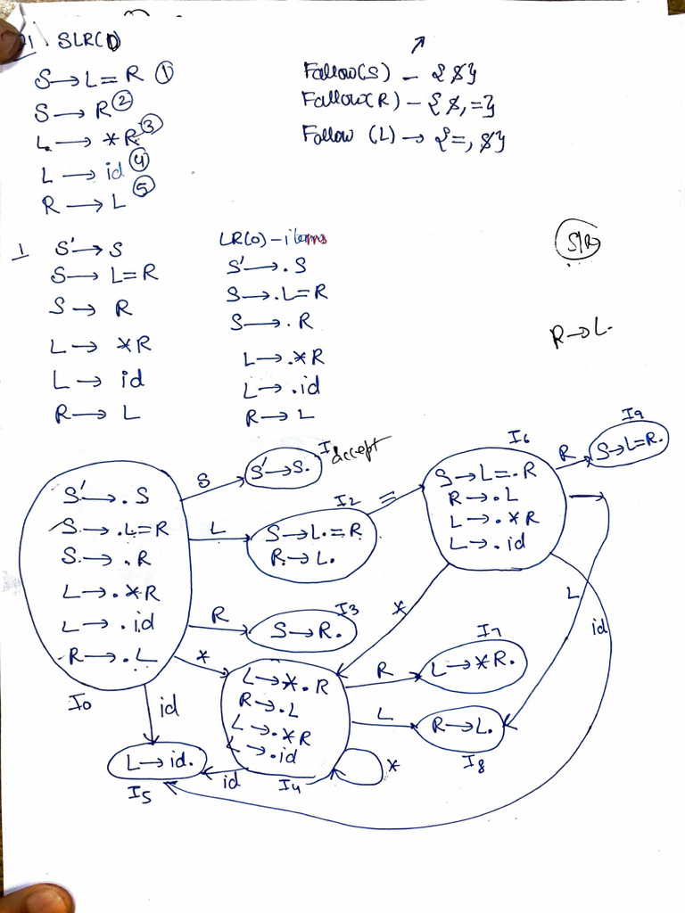 sessional 2 Compiler design solution | PDF