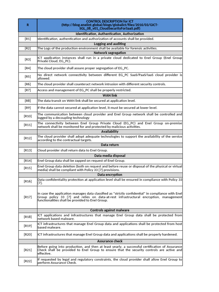 Annex Aa1 GICT-SGL 08 v01 CloudSecurityForSaaS | PDF | Cloud Computing | Service Level Agreement