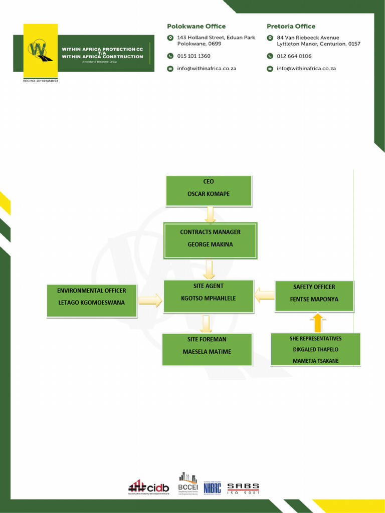 Team Organogram | PDF