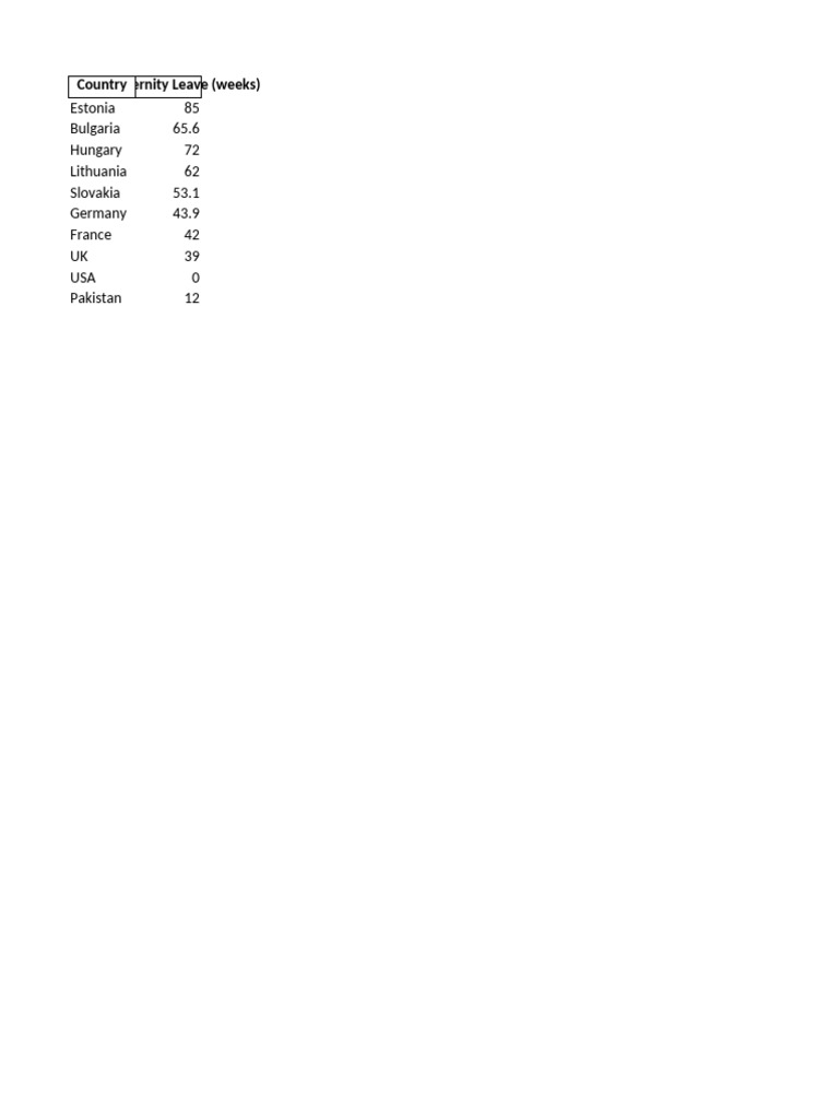 Maternity Leave Expanded Analysis | PDF