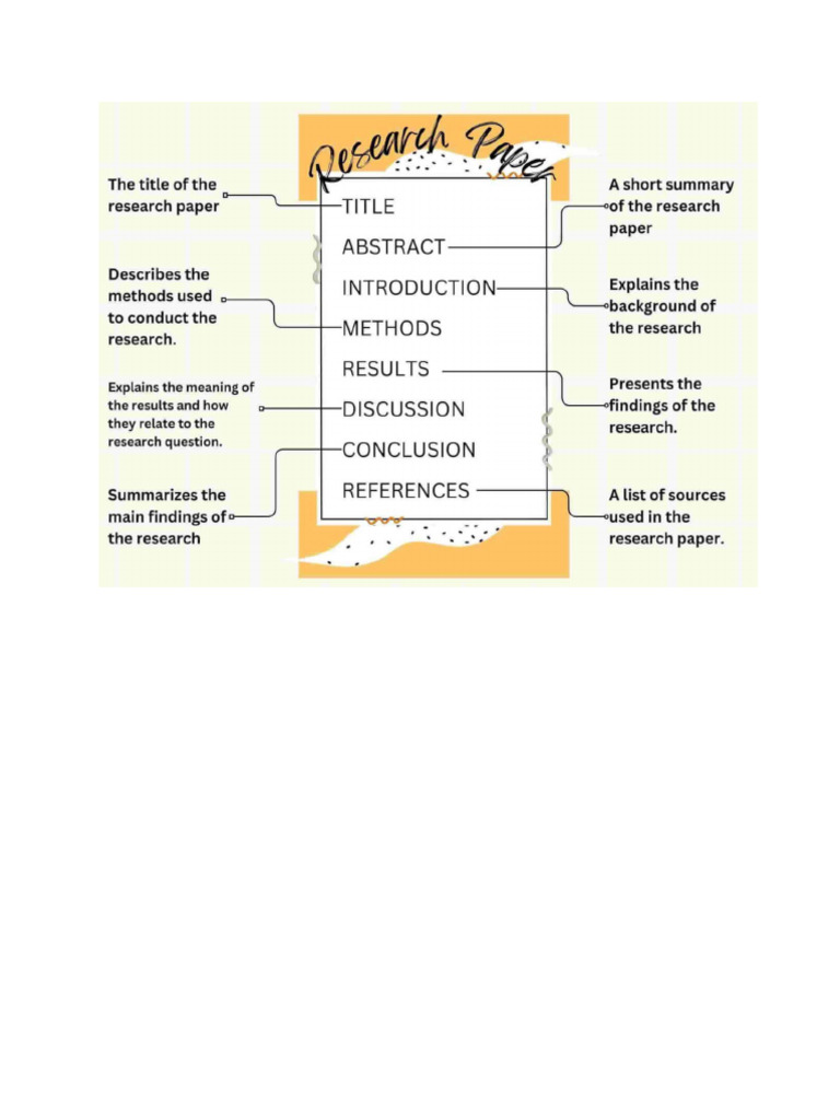 Research Paper Format | PDF