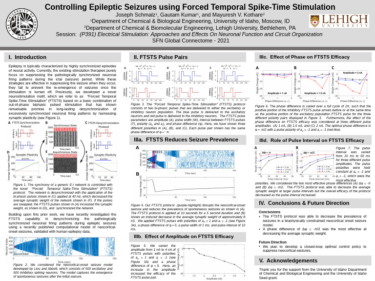 Controlling Epileptic Seizures using Forced Temporal Spike-Time ...