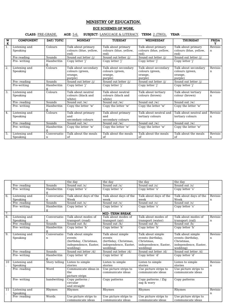 ECE Term 2 Schemes of Work 2025 | PDF | Learning | Drawing