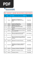 Form B - Format of Wage Register Sample | PDF | Wage | Employment