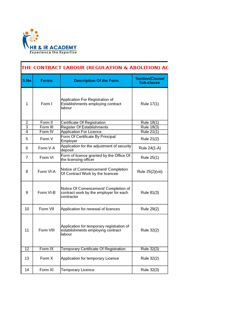 CLRA Checklist, Forms & Registers | PDF | Employment | License