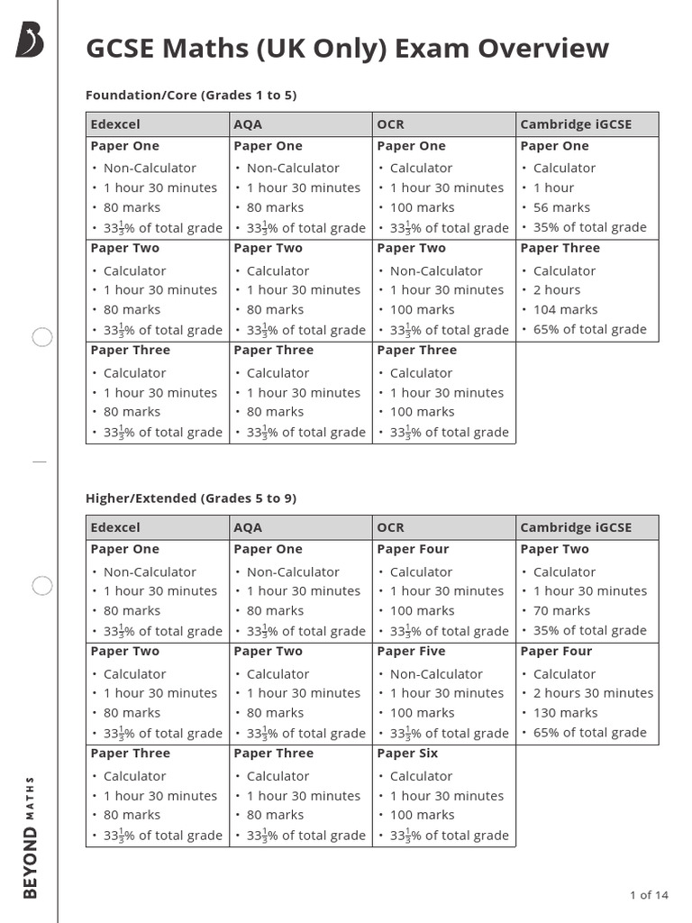 T M 1666112194 Gcse and Igcse Maths Exam Overview - Ver - 1 | PDF ...