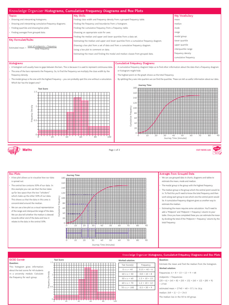 t4 M 161 Histograms Cumulative Frequency Diagrams and Box Plots Knowledge Organiser English ...