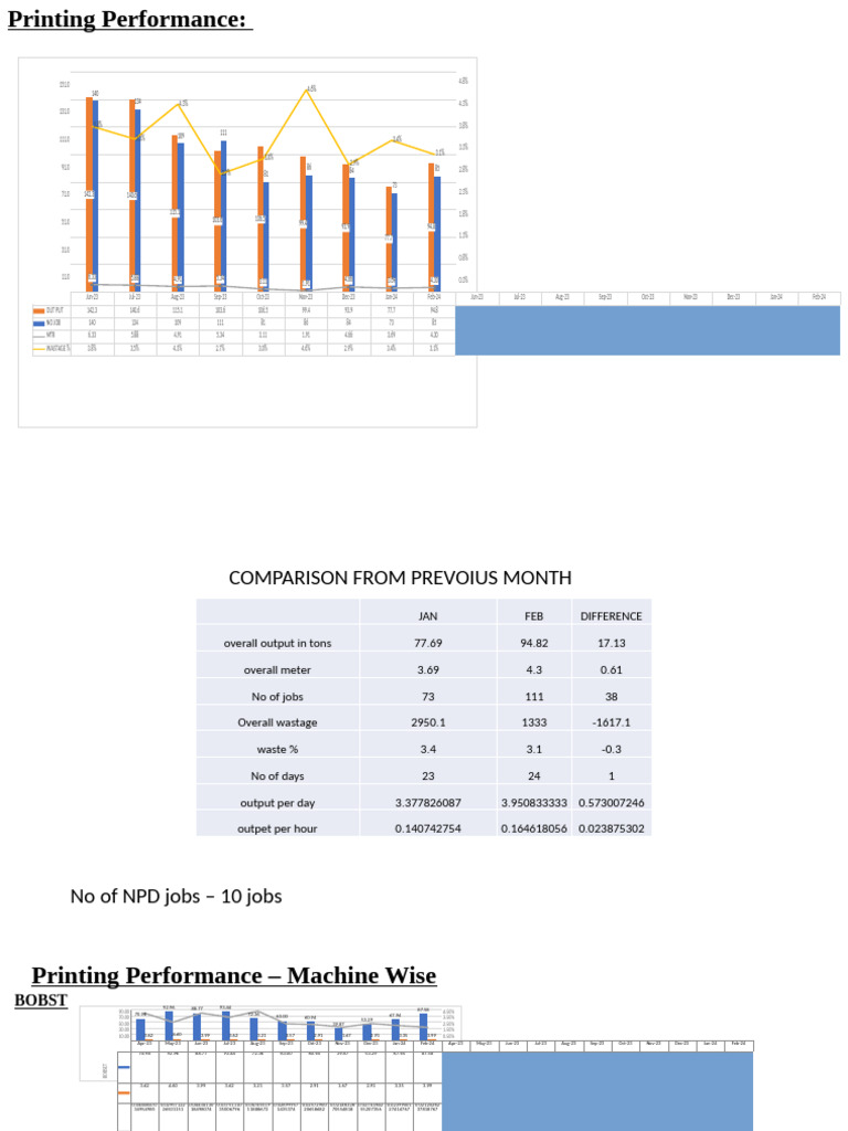 Production Review - January 2024 | PDF