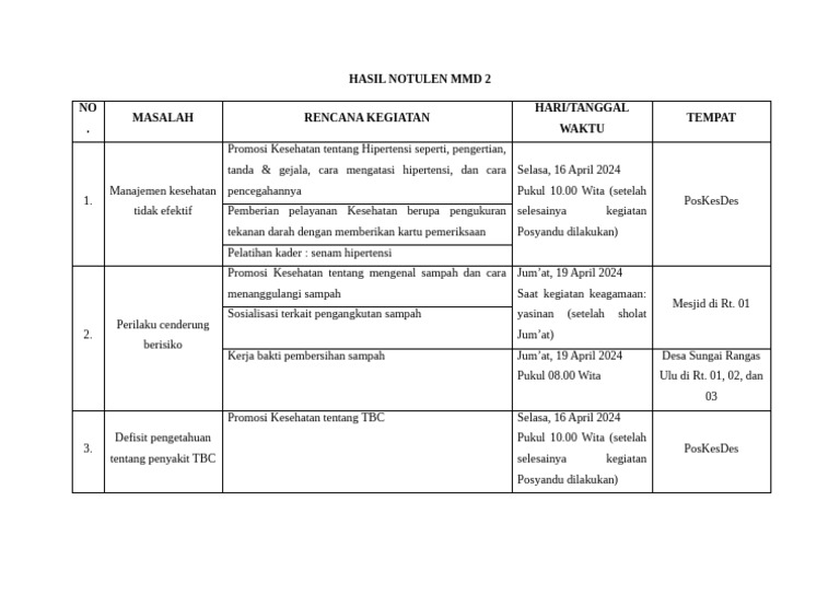 Hasil Notulen MMD 2 | PDF