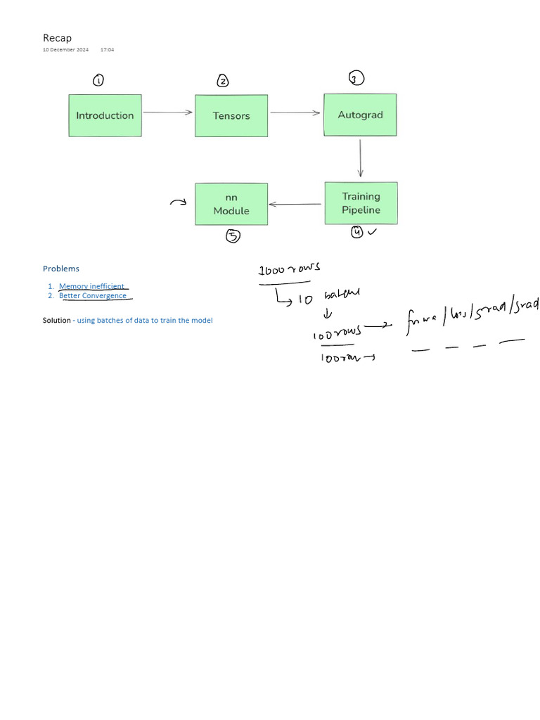 PyTorch Dataset and DataLoader Guide | PDF | Computing | Computer ...